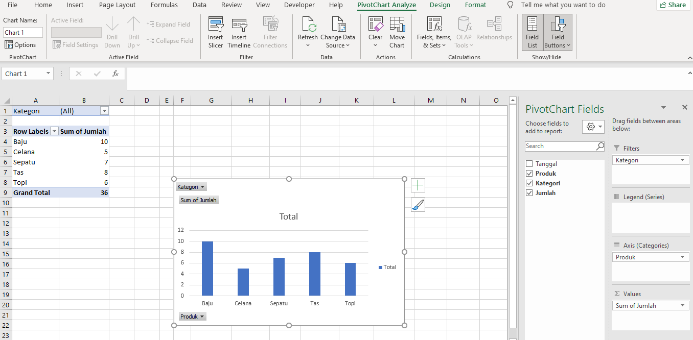 Memahami Perbedaan Pivot Table dan Pivot Chart